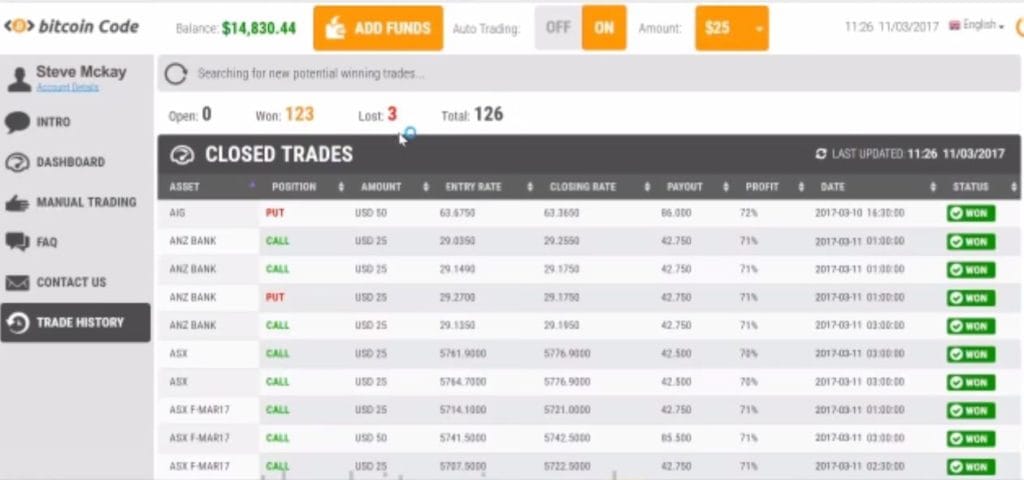 Best Bitcoin trading platform 2022 for earning money